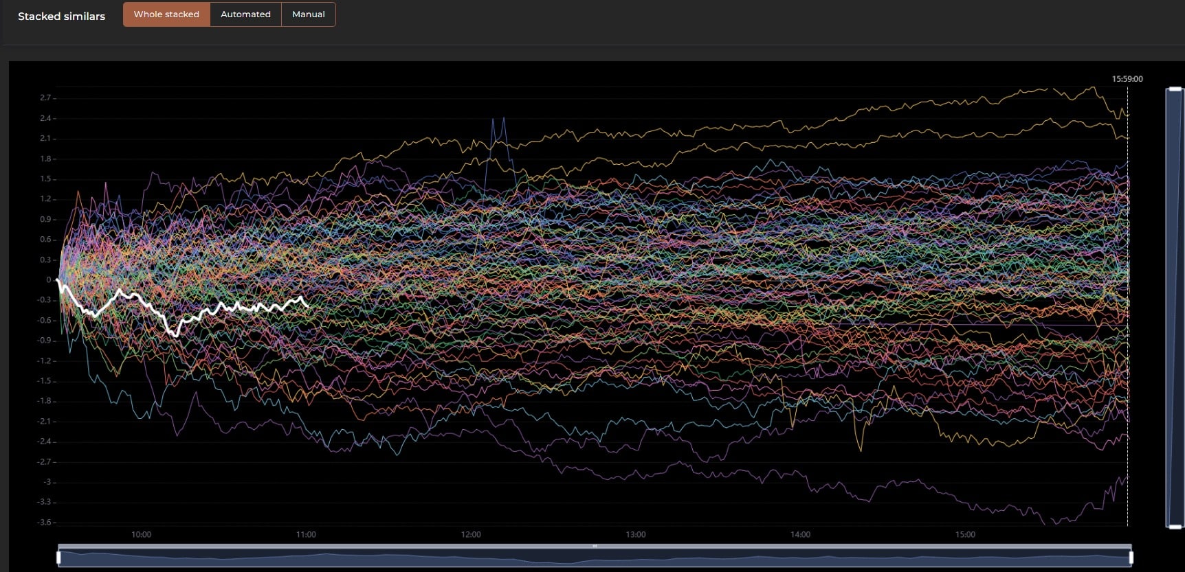 stacked chart - MetricAlgo