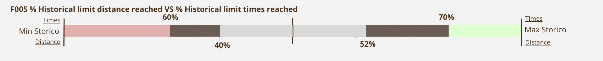 limit distance vs limits time - MetricAlgo