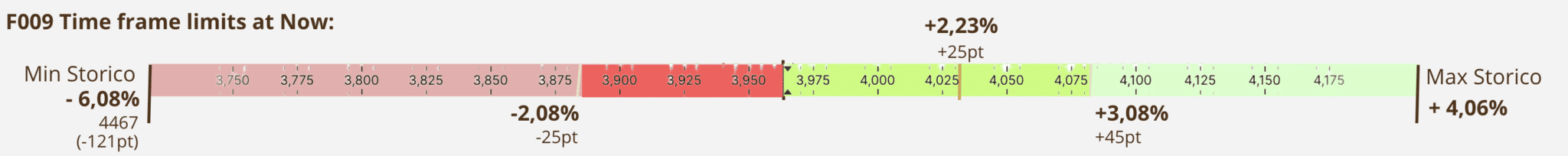 Limits of the “at Now” period - MetricAlgo