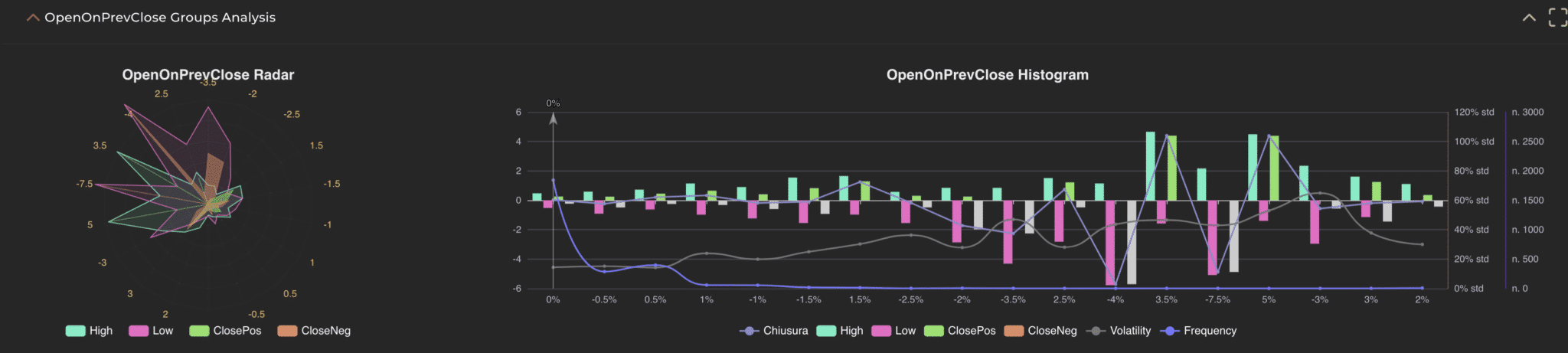 Grouped limits analysis by metric - MetricAlgo